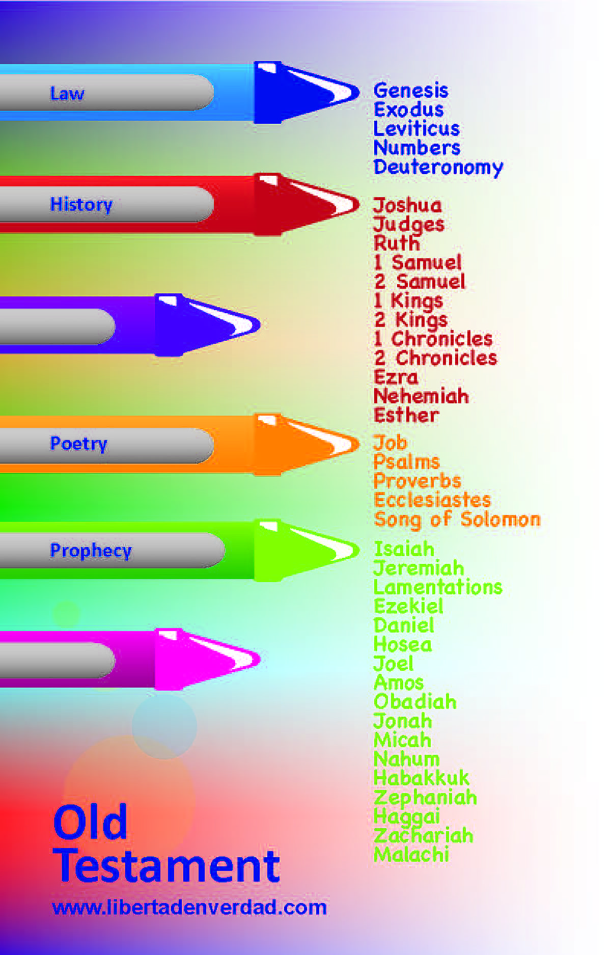 What Is The Bible The Old Testament Creator Clues Bible Study 