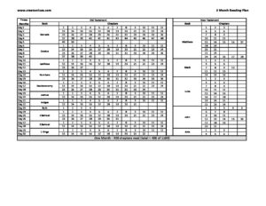 Three Month Bible Reading Plan – Creator Clues – Bible Study Lessons ...